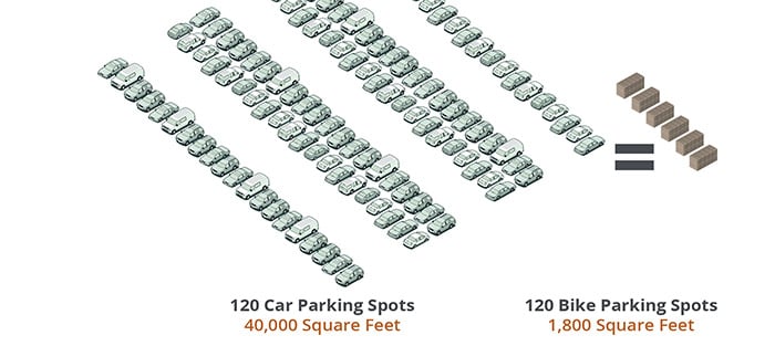 Reduce Your Parking Lot Footprint With Bike Lockers - CADdetails